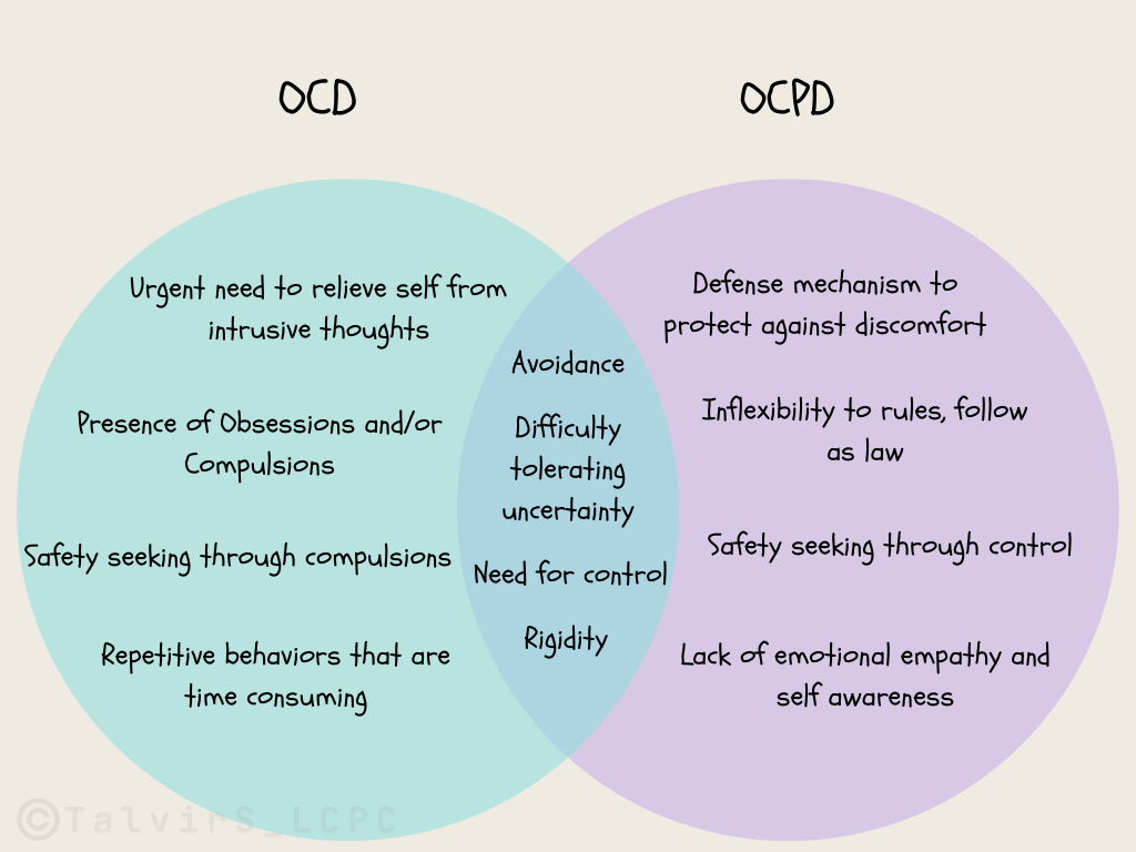 OCD vs. OCPD OCD vs. OCPD